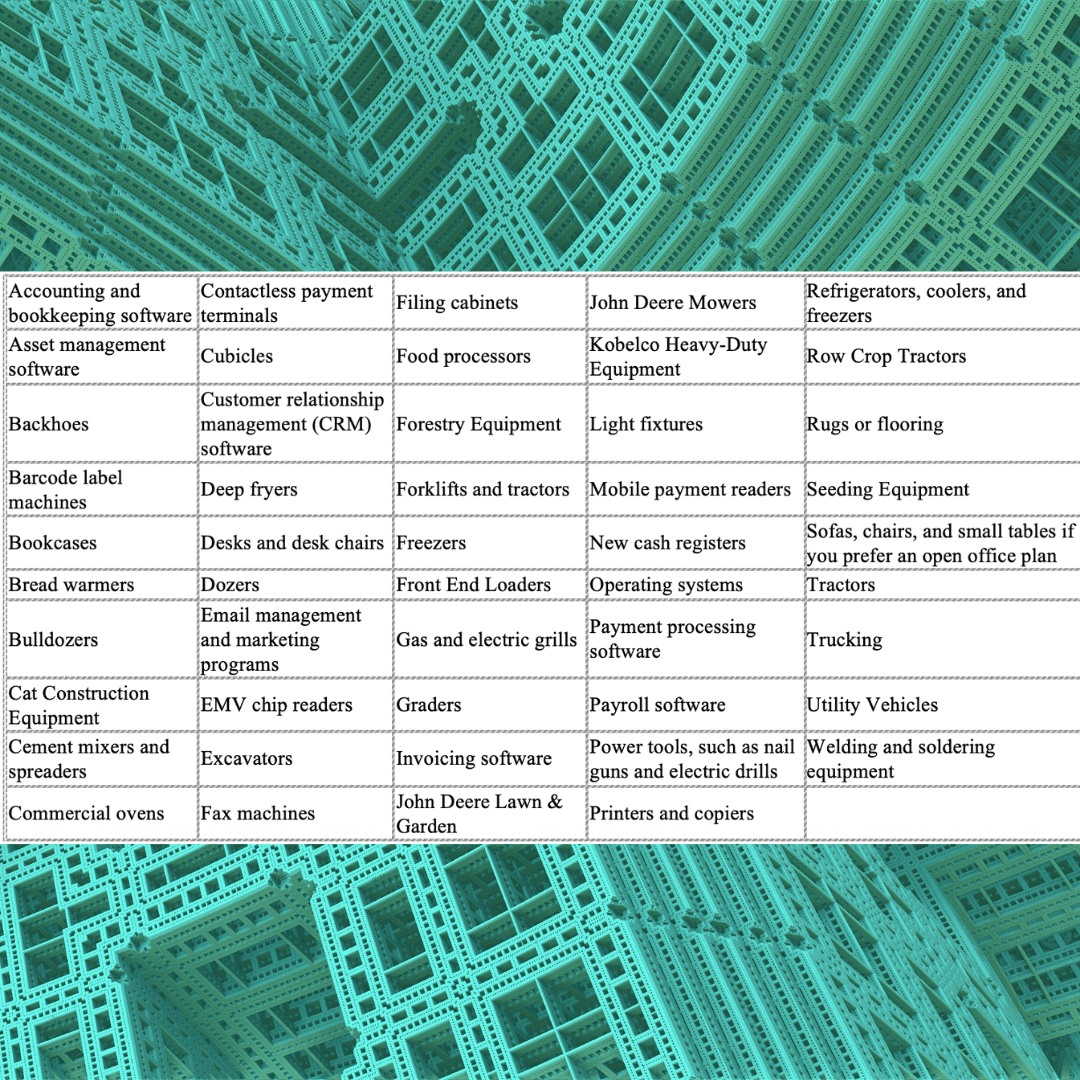 Best 10 Ways To Finance Equipment | Buy Or Lease