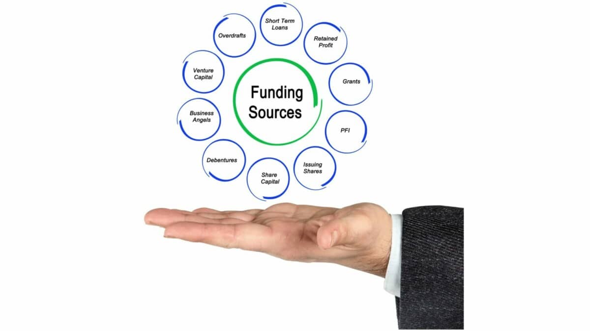 Capital Funding For Small Business Mastery: 5 Best Secrets