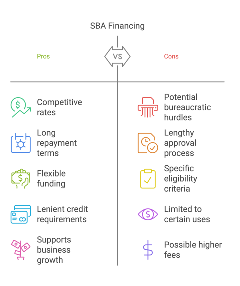 Small Business Loans Overview: Best 3 Options
